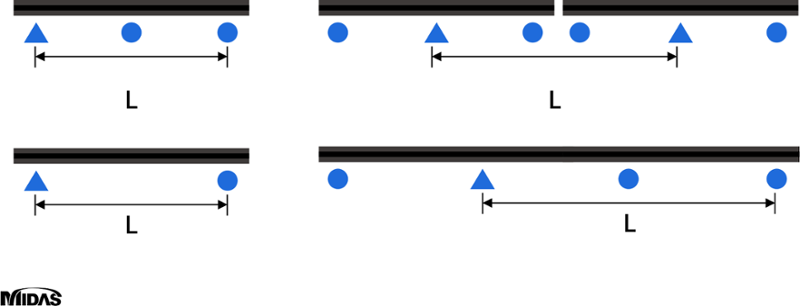 Solution | Rail Structure Interaction